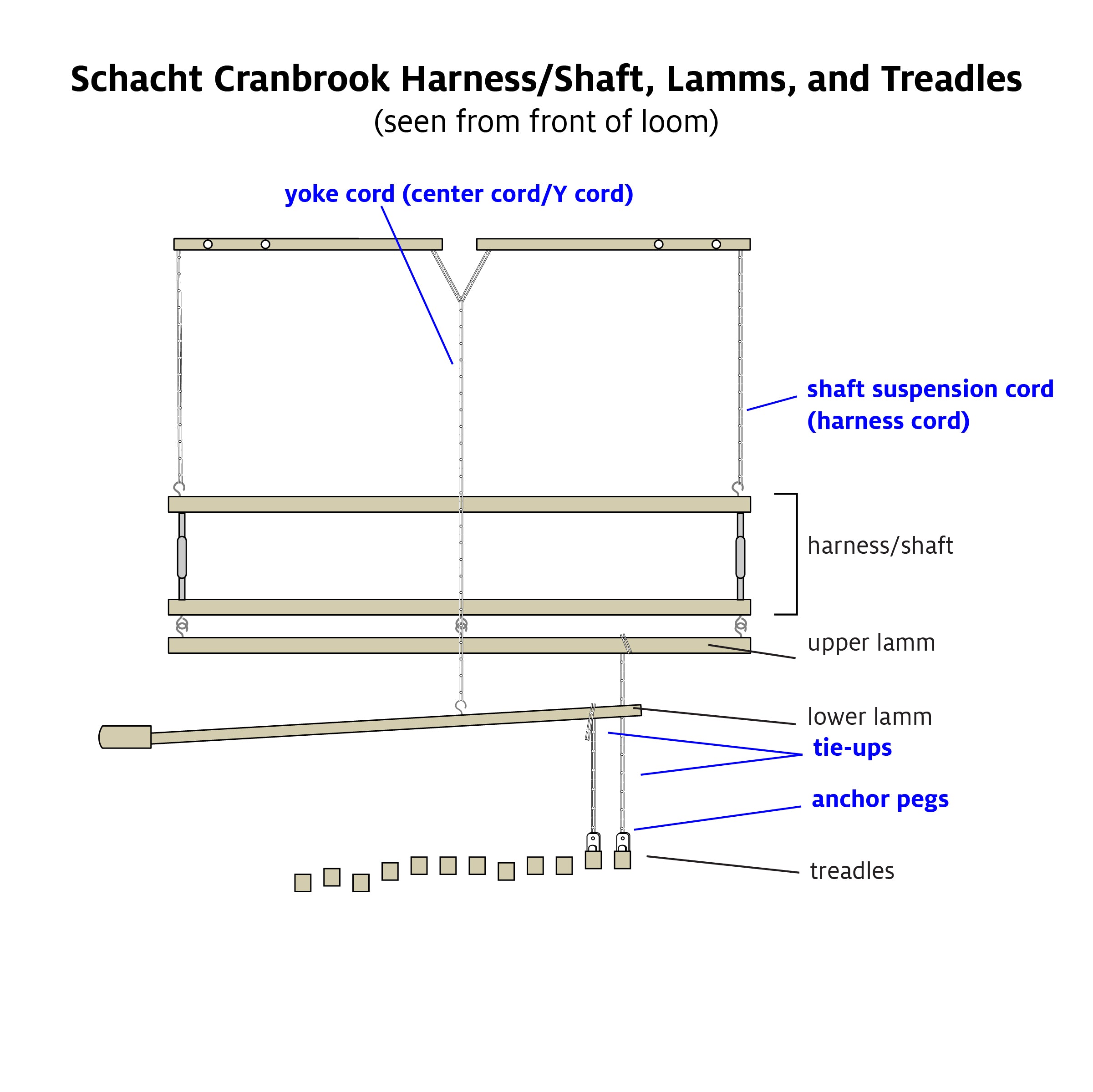 Cranbrook Loom Parts – Schacht Spindle Company
