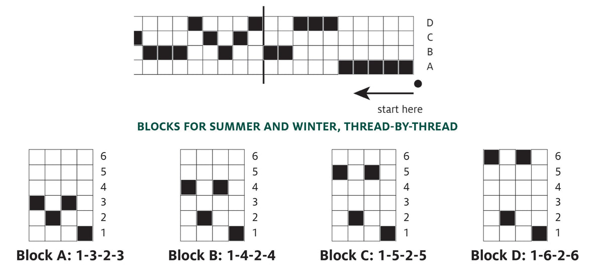 Warping and Weaving from Profile Drafts – Schacht Spindle Company