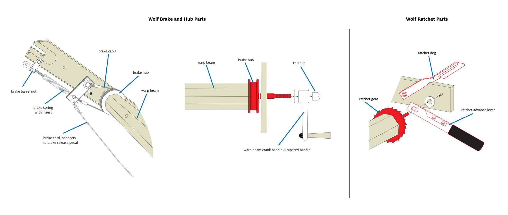 Wolf Loom Brake and Ratchet Parts – Schacht Spindle Company