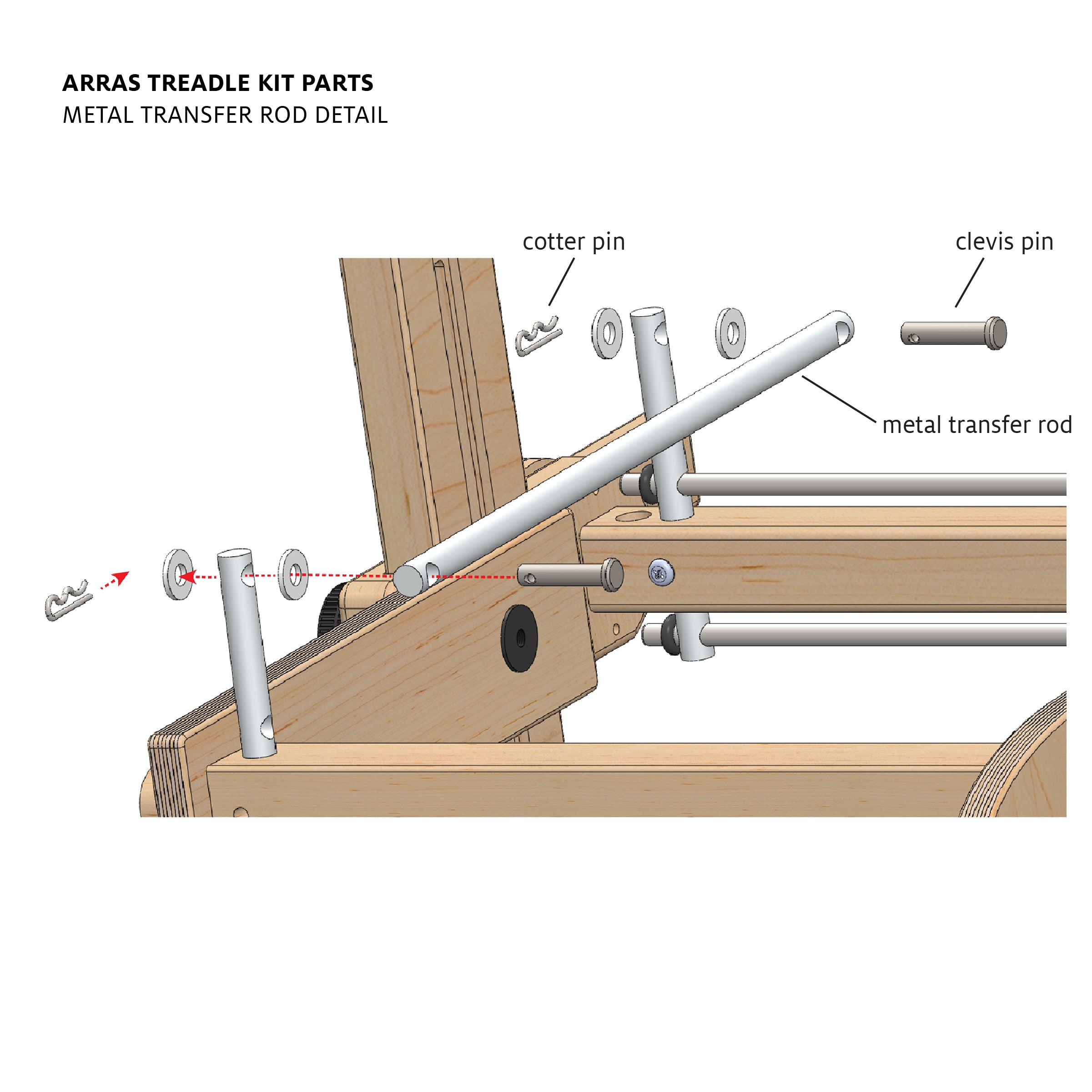 Hardware Bag for Arras Treadle Kit – Schacht Spindle Company