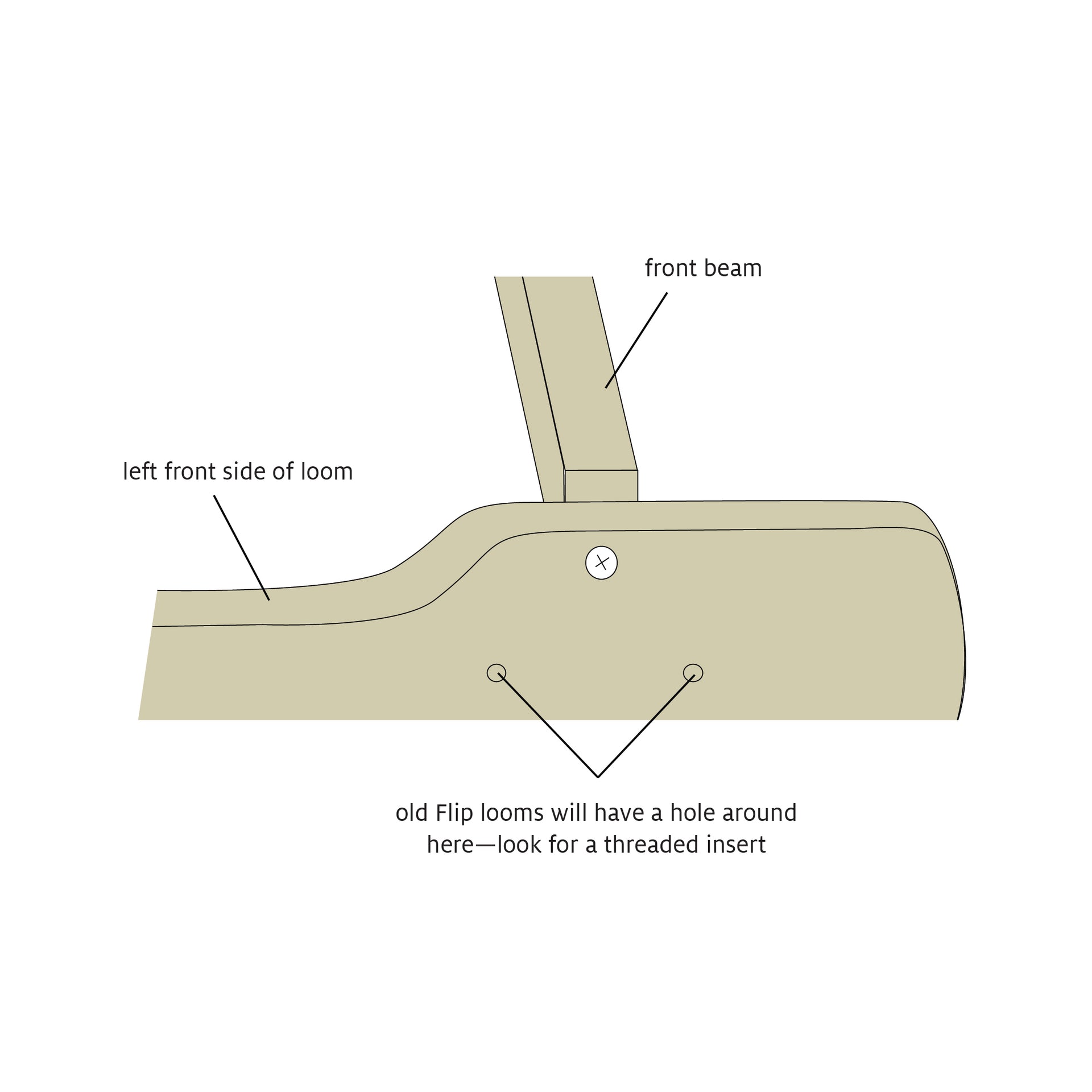 Retrofit Insert Kit for Trestle Stand – Schacht Spindle Company