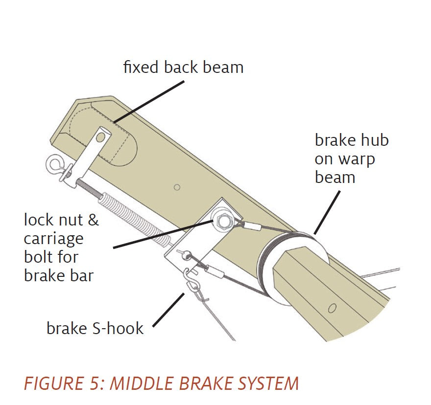 Fixed Back Beam Replacement for Wolf Looms – Schacht Spindle Company
